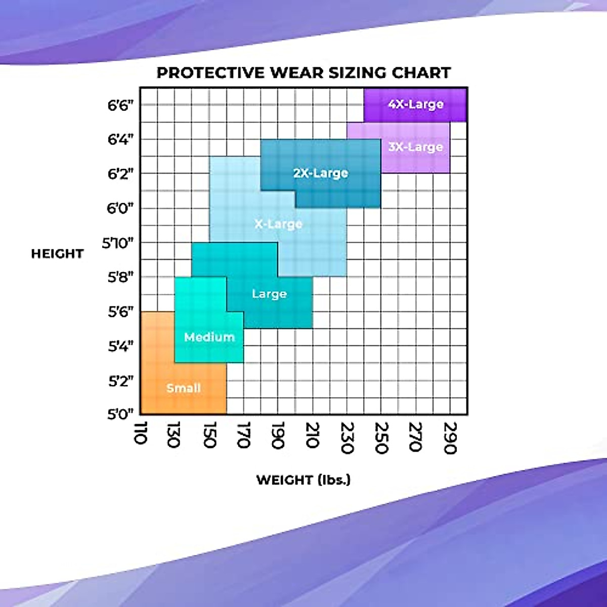 AMZ Medical Supply Disposable Lab Coats for Adults Small, White Medical Disposable Clothing 10 Pack, Splash-Proof SMS 40 GSM Lab Coats Disposable with Long Sleeves, Knit Collar, Cuffs, 3 Pockets