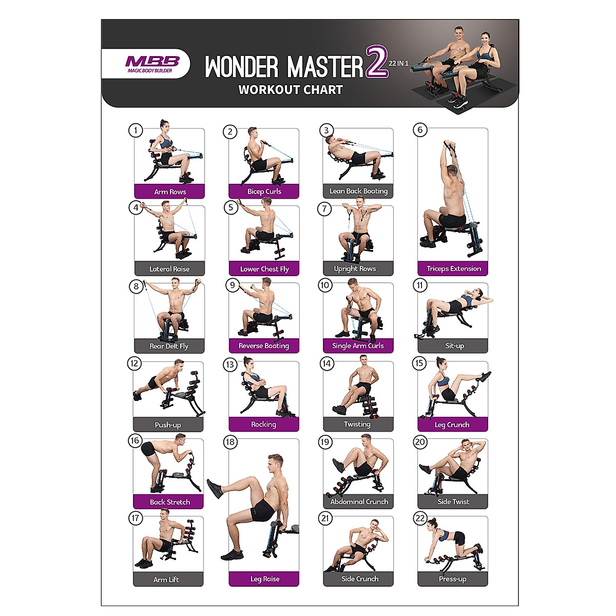 MBB 22 in 1 Wonder Master Core & Abdominal Workout Chair,Foldable & Adjustable Rowing Machine,22 Ways to Exercise,Fitness Equipment for Home Gym Sports