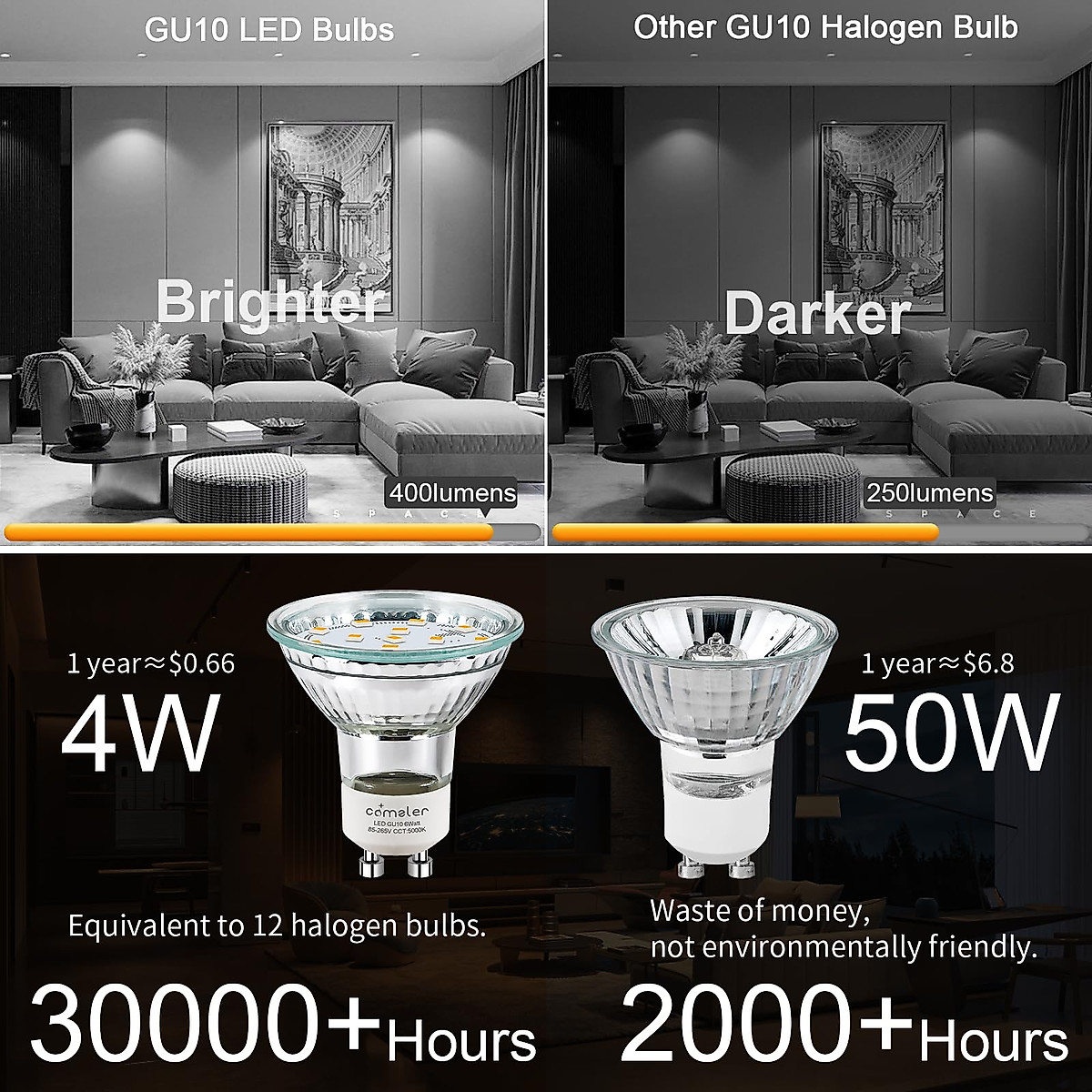 comzler GU10 LED Bulbs, GU10 Light Bulb 5000K Daylight White, LED Bulb Replacement Recessed Track Lighting, 50W Halogen Equivalent, 4W 400LM 110° Wide Beam, Non-dimmable, Pack of 6