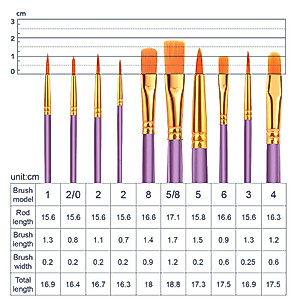 ESRICH Acrylic Paint Brushes Set, 16Packs/160 Pcs, Suitable for Acrylic, Oil, Watercolor,Rock Body Face Nail Art,Perfect Suit of Art Painting, Best Gift for Kids Adult Drawing, Purple