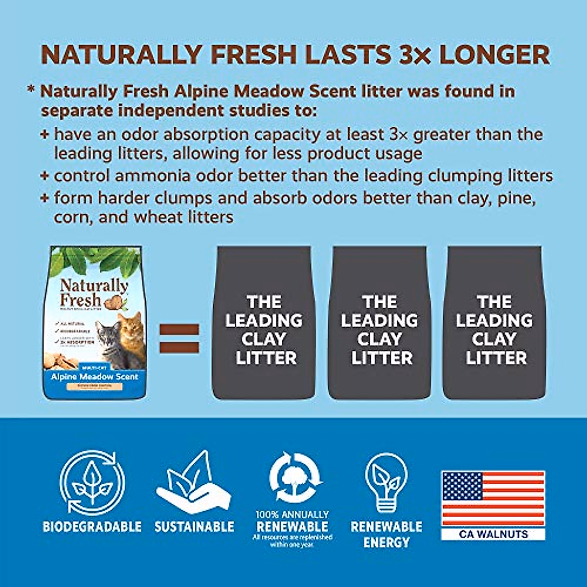Eco-Shell Naturally Fresh Cat Litter Made From Walnut Shells, Multi-Cat, Alpine Meadow, Scented, Biodegradable, Dust-Free, Sustainable, 26 Lbs
