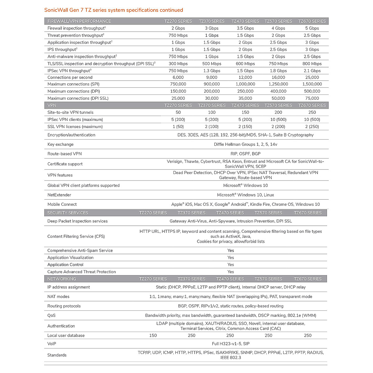 Sonicwall TZ270 Secure Upgrade Plus - 3YR Threat Edition (02-SSC-7311) | TZ270 Network Security Appliance with 3 Year Threat Protection Service Suite | Next-Generation Firewall