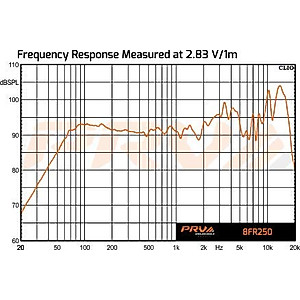 PRV AUDIO 8FR250 8 Inch Full Range Speaker, 8 Ohms, 250 Watts Continuous Program Power, 125 Watts RMS Power, 93.5 dB, Full-Range Driver Loudspeaker for Pro Audio Systems (Single)