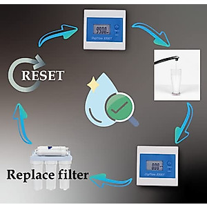 IDENTER Filter Monitor Flowmeter Digital LCD Display Water Liquid Control Flow Sensor 3/8" NPT Liter/Gallon Counting Down