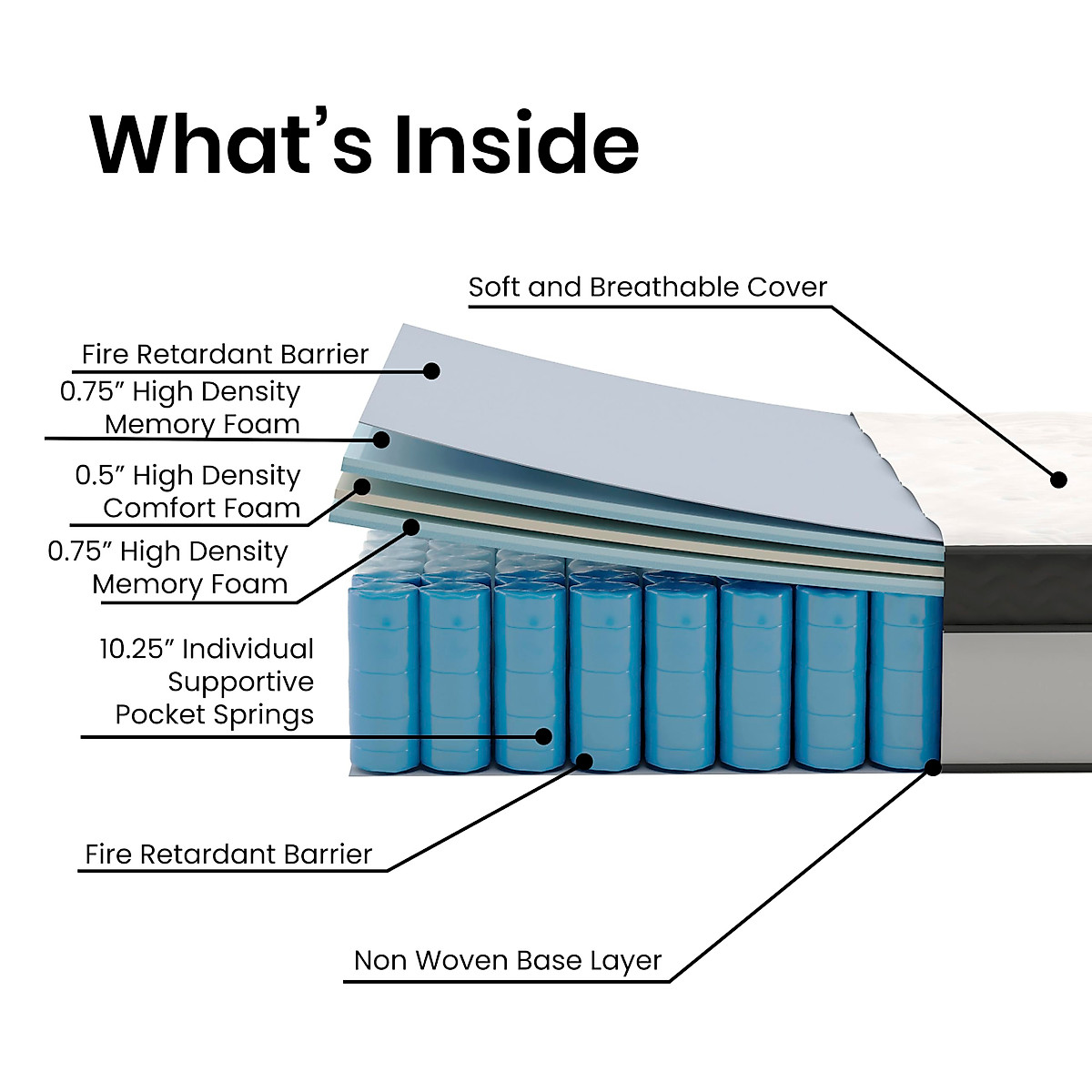Flash Furniture Capri Comfortable Sleep 12" Hybrid Pocket Spring and Foam Mattress in a Box, Foam Pocket Spring Hybrid Mattress, Pressure Relief, King