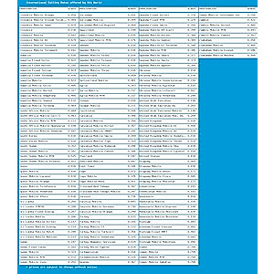 Phone Card for International & up to 415 Domestic Minutes, Prepaid Calling Card for Cell Phones, Home Phones & Payphones