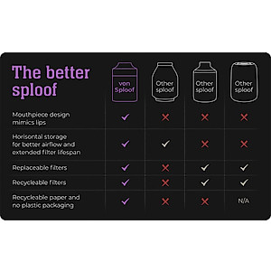 vonSploof Personal Air Filter To Trap Smoke & Odor - Easy To Use & Long Lasting Replacement Smoke Filter up to 500+ uses I Eliminate Smoke For Your Buddy and You with Smoke Catcher I Sploof Vaporizer