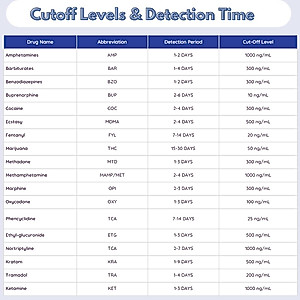 13 Panel Urine Drug Test Kit with ADLTX, Detects: AMP, OPI, MET, BZO, COC, MTD, OXY, BUP, MDMA, THC, BAR, TCA, Fen & 3 ADLTX (200)