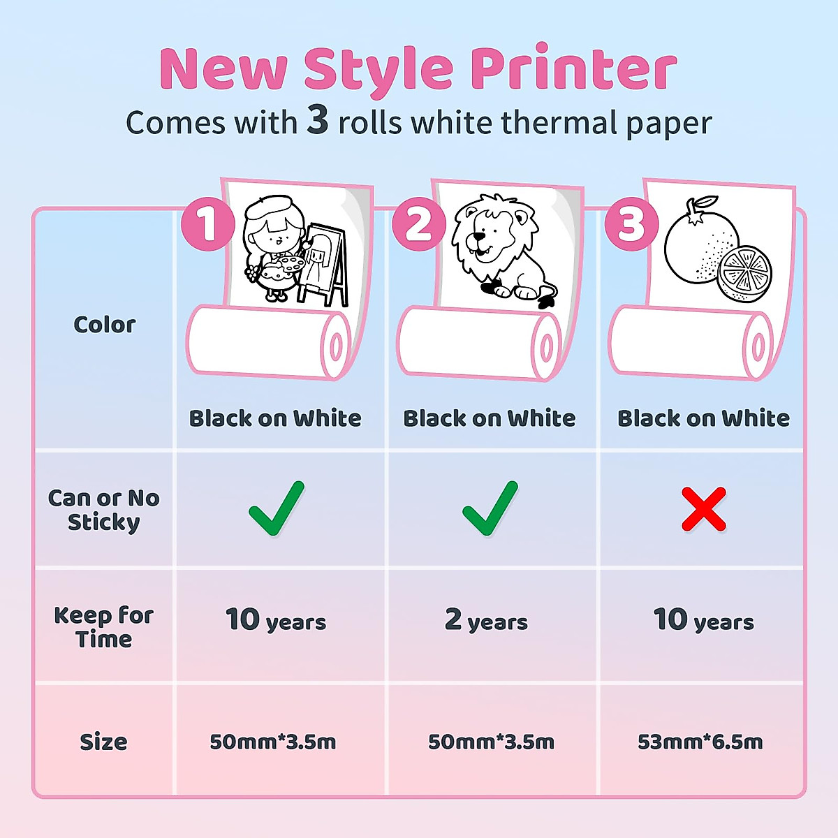 Ponek T02 Mini Sticker Printer - Wireless Sticker Maker Machine, Receipt Printers Pocket Mini Printer for iPhone, Mini Thermal Printer with 3 Rolls Thermal Paper for Journal, Memo, Photo