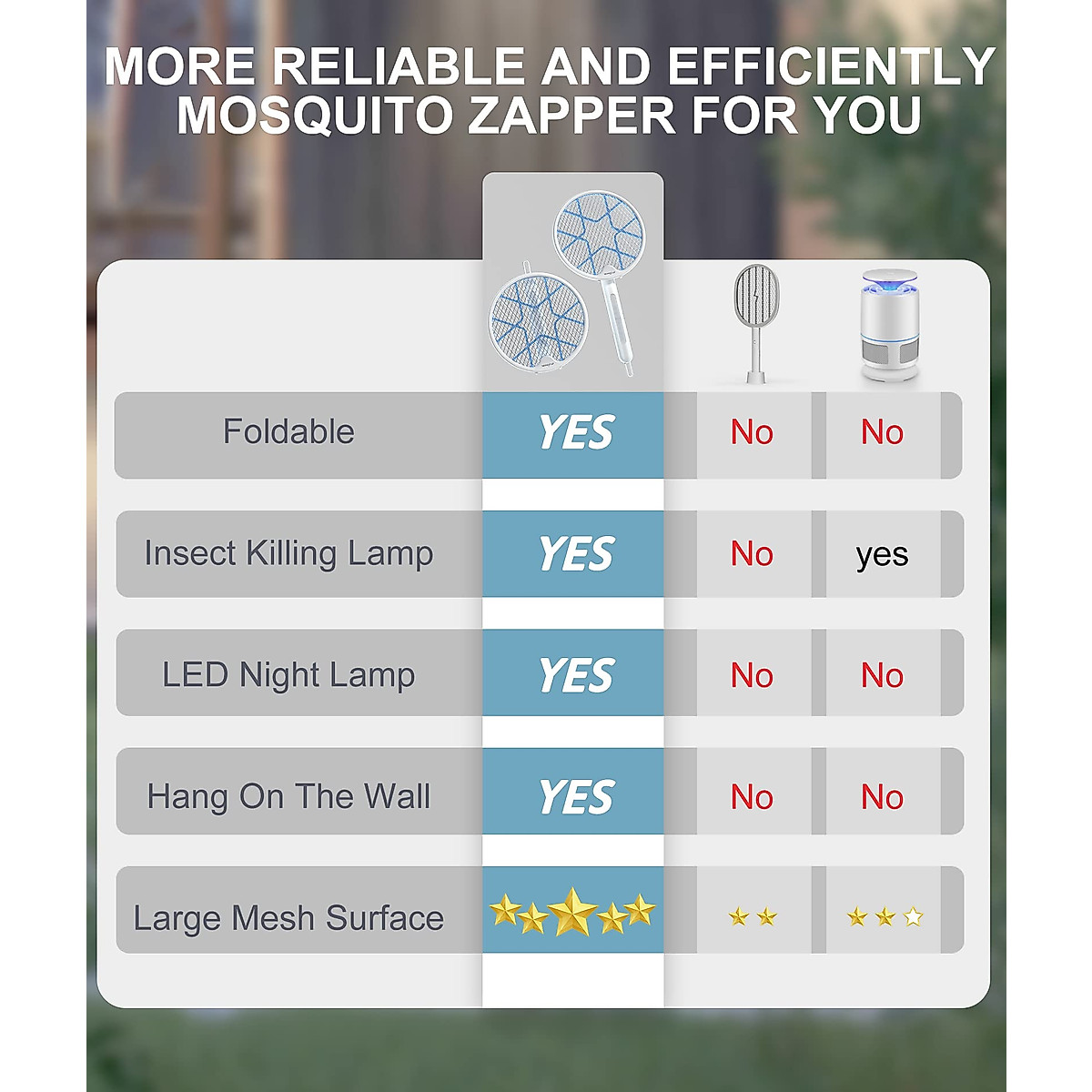 MOSQZAP Electric Fly Swatter 2 Pack, Foldable Bug Zapper Racket USB Rechargeable Fly Zapper Mosquito Zapper Racket w/Hands-Free & Handhold Modes, Outdoor/Indoor Killer for Flies, 3,500 Volt