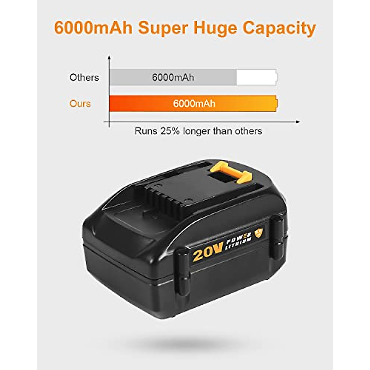 Lenoya 6.0Ah 2Packs Replacement for Worx Battery 20V WA3520 WA3525 WA3540 PowerShare for WA3884 WG322 WG381 WG320 WG540s WG154 WG163 WG160