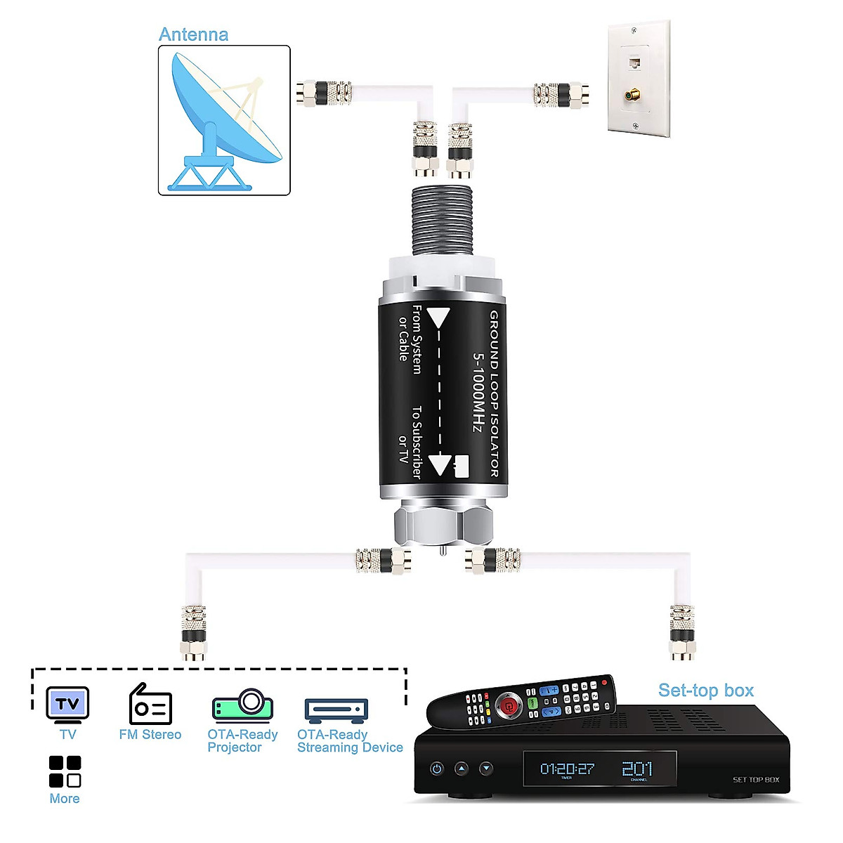 Ground Loop Isolator - Cable TV Audio Isolation Transformer,Hum Buzz TV/Noise Eliminator