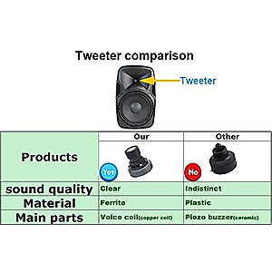 GJ JGA ELECTRONICS PA Speakers Bluetooth System 12 Inch Active & Passive Powered Speaker Wired Microphone,MP3/USB/SD/AUX Input, Dust Bag,Speaker Stands,Remote Control…