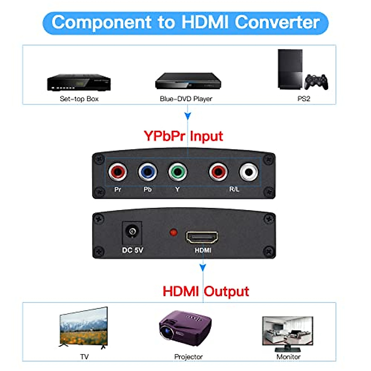 Component to HDMI Converter, MISOTT 1080P YPbPr to HDMI Converter, 5RCA RGB to HDMI Converter, Component Input HDMI Output Adapter