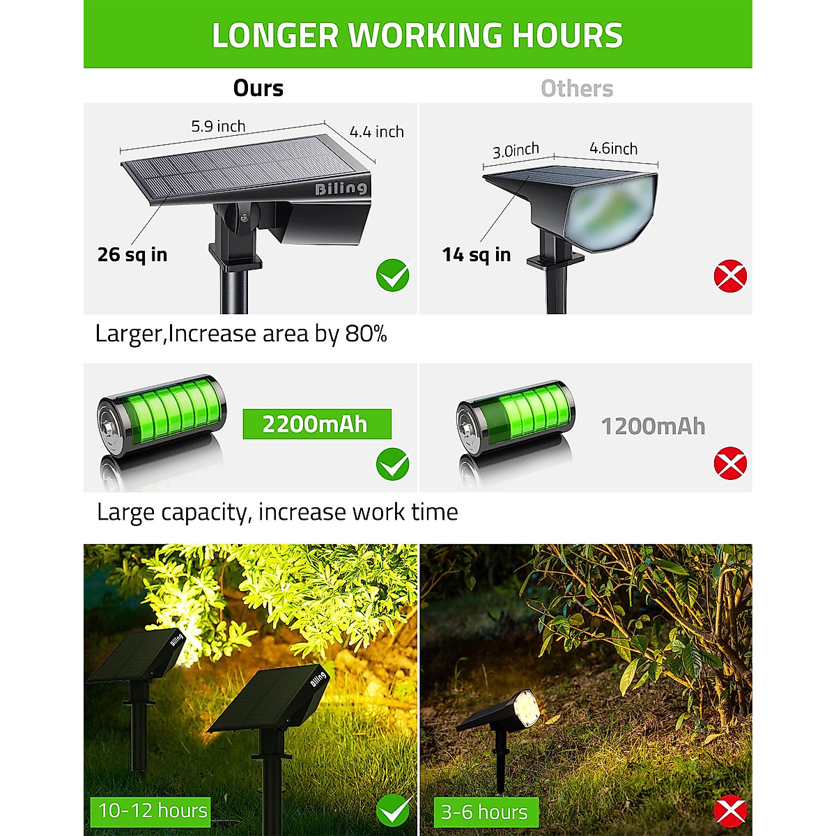 Biling Solar Spot Lights Outdoor, Bright 700 Lumen Solar Outdoor Lights IP67 Waterproof Adjustable Solar House Lights for Patio Pathway Yard Garden Driveway Tree - Warm White(6 Pack)