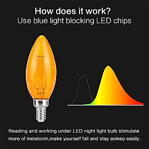 KINUR E12 Small dim Amber LED Edison Light Bulbs, Candelabra Bulb 2000K 4 watt-40 watt Light Bulbs Equivalent, Low watt Soft Warm Light Bulbs for Healthy Sleep and Baby Nursery Light 4 Pack