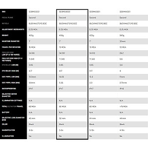 Sig Sauer Buckmasters Tactical Hunting Shooting Durable Waterproof Fogproof Shockproof One-Piece Tube Second Focal Plane BDC Reticle Riflescope | 3-9X50mm