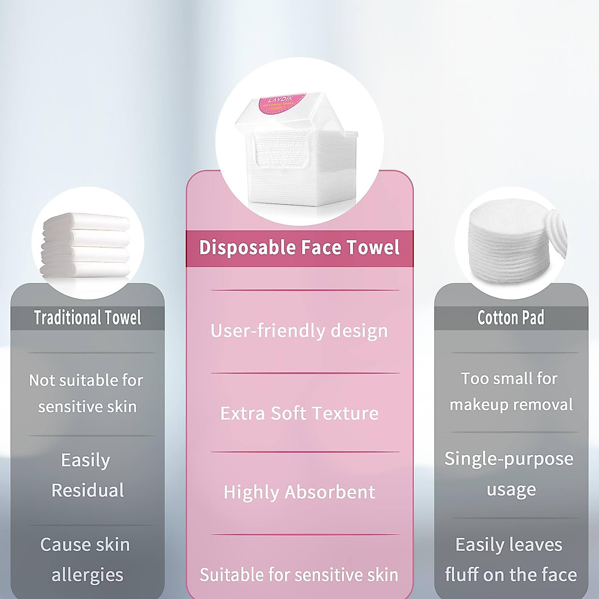 Disposable Fast Dry Wipes, Daily Face Towel, Facial Washcloth, Makeup Remover, Also used as Baby Care, Cleansing Towelettes, Ultra Soft, 40 Ct,1 reusable plastic box