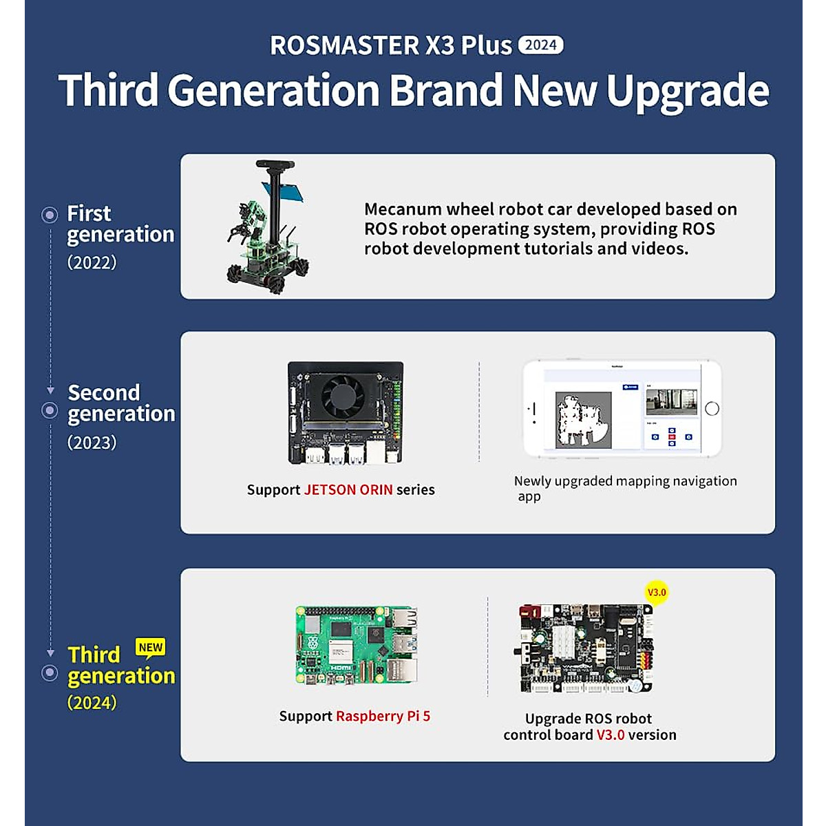 Yahboom X3 Plus Adults Robot with Jetson Nano 4GB SUB Switchable Dual Cameras Visual Grab Robot Arm Mecanum Wheel Omnidirectional Robot