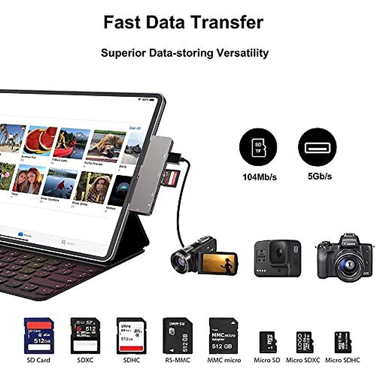 7-in-1 USB C Hub Adapter Multiport, with 4K HDMI, USB C PD Fast Charging and SD - Dongle Compatible with iPad Pro 2020 2018,iPad Air4, MacBook Pro/Air and More
