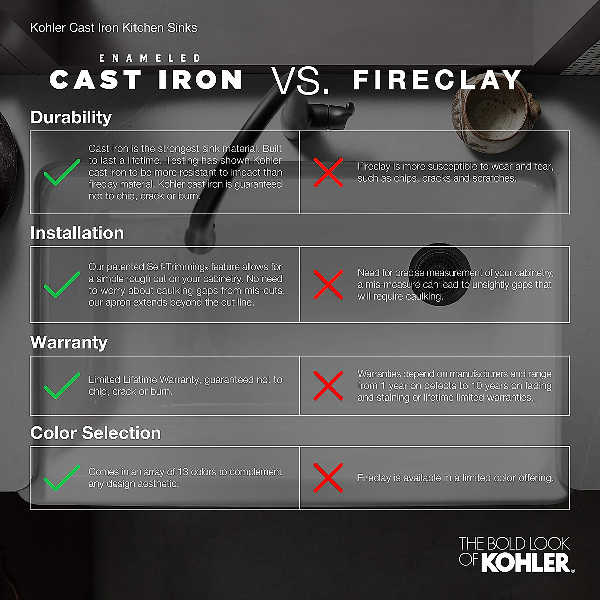 KOHLER Forté 2.5 Gpm Multifunction Handshower Kit with Katalyst Air-induction Technology