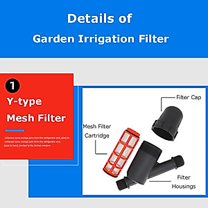 Filter,3/4" Screen Filter Mesh Stainless steel 120 mesh screen Gardening Drip Irrigation Water with & oxidizer