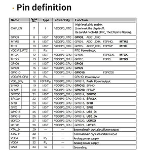 Teyleten Robot ESP32-C3-DevKitM-1 ESP32-C3 Development Board Core Board Serial WiFi Bluetooth Module WiFi+BTLE 5.0 Module Type-C for Arduino 3PCS