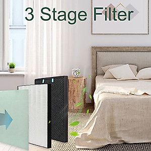 Replacement 400 Filter for Bissell Air400-2521 Pre Filter, 2520 Active Carbon Filter, Filter with 1 Carbon Filter, Compared to Part 2521, 2520