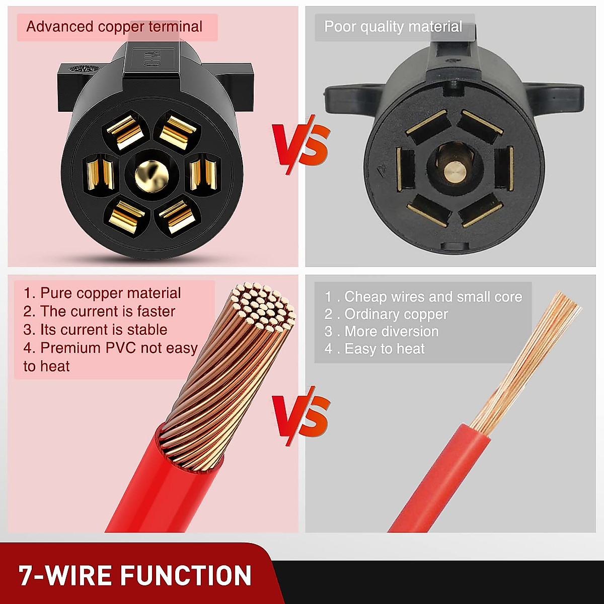 Nilight 16 Feet Heavy Duty 7 Way Plug Inline Trailer Cord 7-Pin Trailer Cord Wire Cable for Truck Camper Blade Molded RV Cable Weatherproof & Corrosion Resistant-16FT