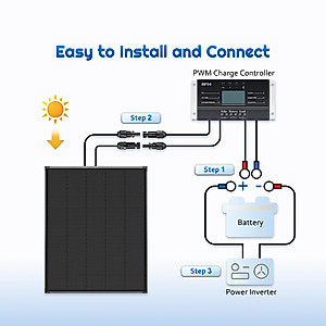 Alrska 200 Watt Solar Panel 12 Volt High-Efficiency Shingle-Tech Monocrystalline Module PV Power for Camper, Vehicle Caravan and Other Off-Grid with Solar Charge Controller 12V/24V Auto MPPT