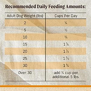 Merrick Lil’ Plates Premium Grain Free Dry Dog Food For Small Dogs, Real Chicken And Sweet Potato Kibble - 12.0 lb. Bag