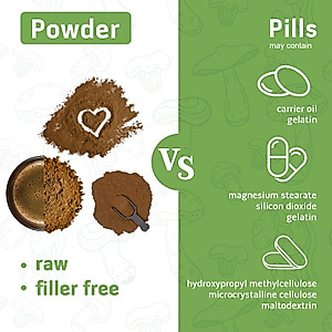 GREENPEOPLE Mushroom Powder - Mushrooms Supplement Blend for Coffee & Smoothies - Lions Mane, Turkey Tail, Reishi, Chaga, Shiitake, Cordyceps, Complex - 6.2oz Mushroom Supplement(60 Servings)