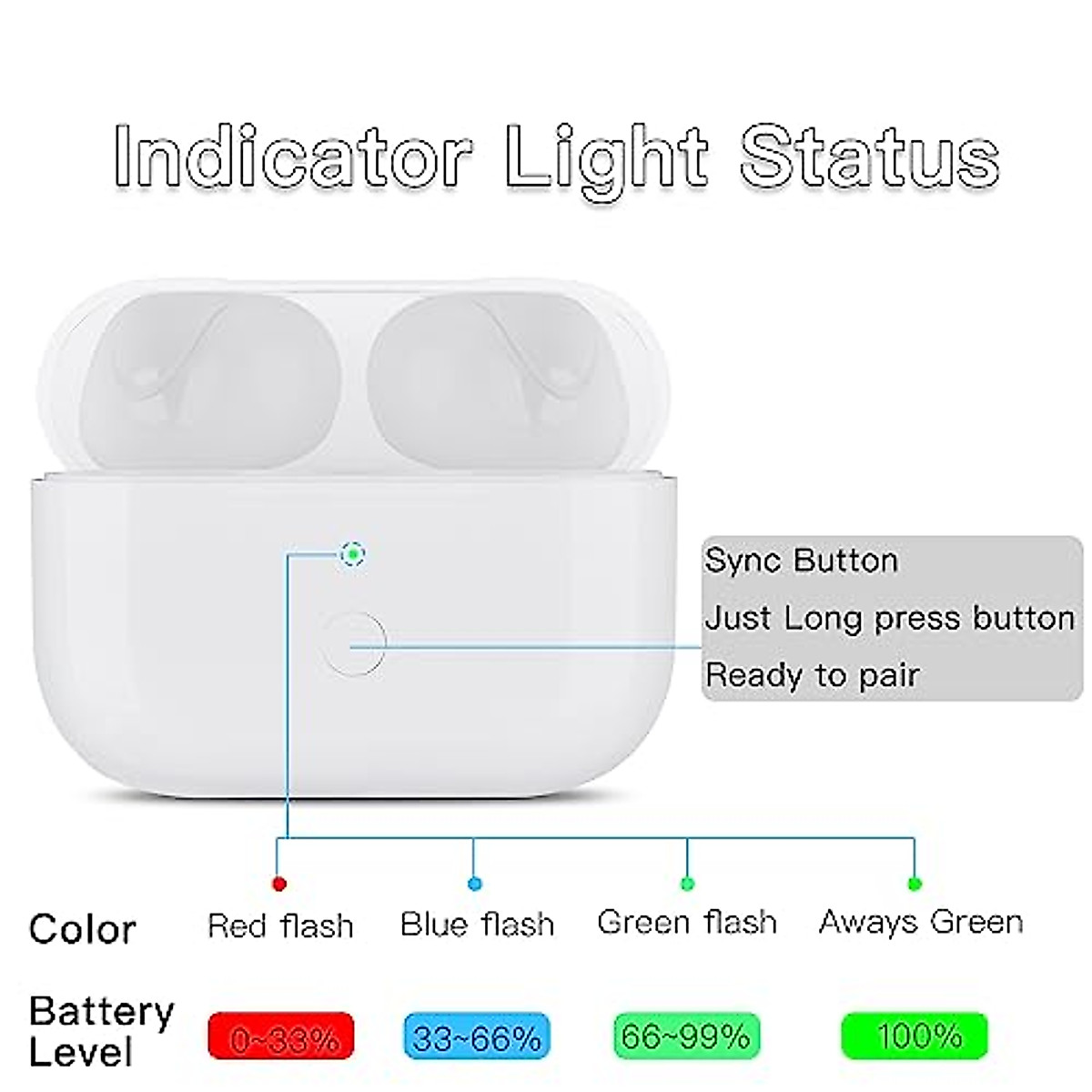 OLEBAND Replacement Charging Case Comppatible for Airpods Pro & Pro 2 Case,Easy to Pair Air pods Pro Earbuds with Pairing Button,Support Both Wired and Wireless Charging,for iPods Pro Charging case