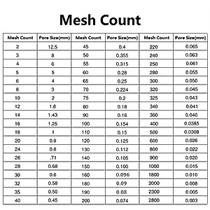 Integrated Lab Test Sieve Diameter 5cm Stainless Metal Wire Mesh Filter Strainer Various Mesh Count (mesh Count 150)