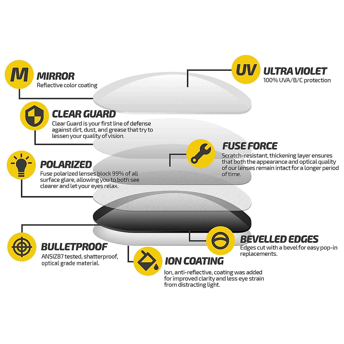 Fuse Lenses Compatible with Oakley Sliver XL (Standard)