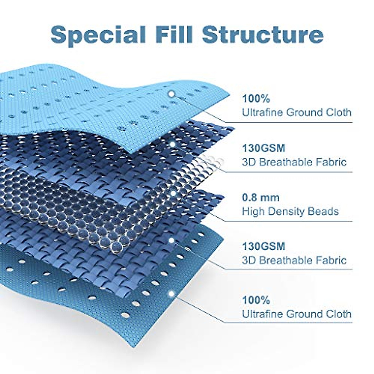 LANGRIA Weighted Blanket 60” × 80” | 15 lbs | Heavy Blanket for Adults and Kids | 100% Breathable Cotton and Lead-Free Glass Beads | Premium Heavy Sleeping Blanket for Bed Sofa (Queen Size, Gray)