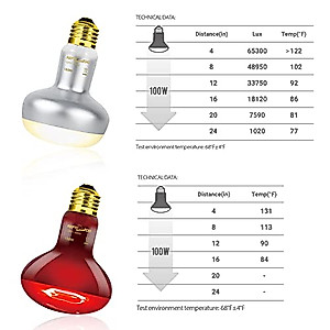 REPTI ZOO 2 Pack 100W Reptile Heat Lamp Bulbs,Upgraded Reptile Day and Night Basking Spot Bulb Combo Amphibian Infrared Heat Lamp Bulb/UVA Basking Spot Daylight Heating Light Bulb