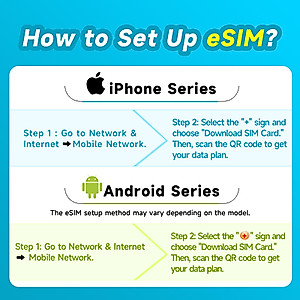 AT&T USA eSIM Card 15 Days Unlimited Data | 4G LTE Data for USA for Unlocked iPhone, iPad, Android Phones and Tablets- Only Data, No Voice & Text