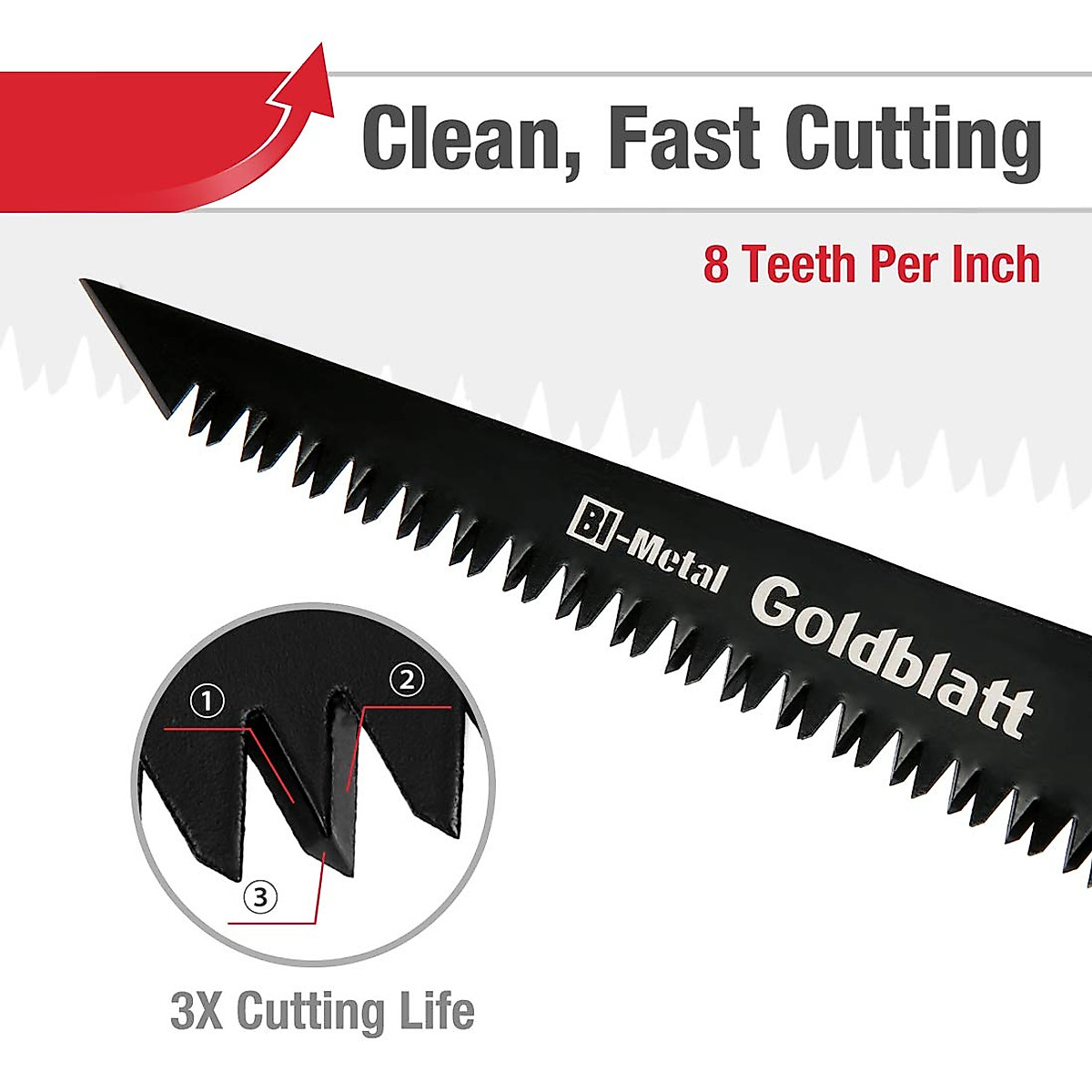 Goldblatt Folding Drywall / Sheetrock Saw, Jab / Hand Saw with Soft Grip Handle, for Wallboard, Plywood and PVC