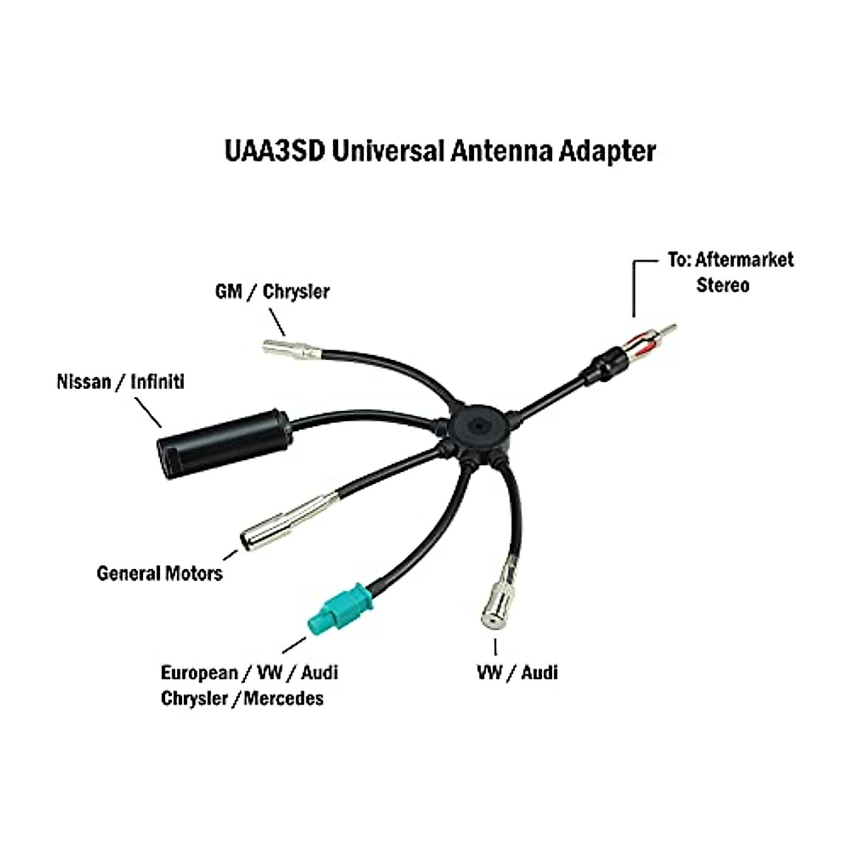 SCOSCHE Multi-Vehicle All-In-One Antenna Adapter UAA3