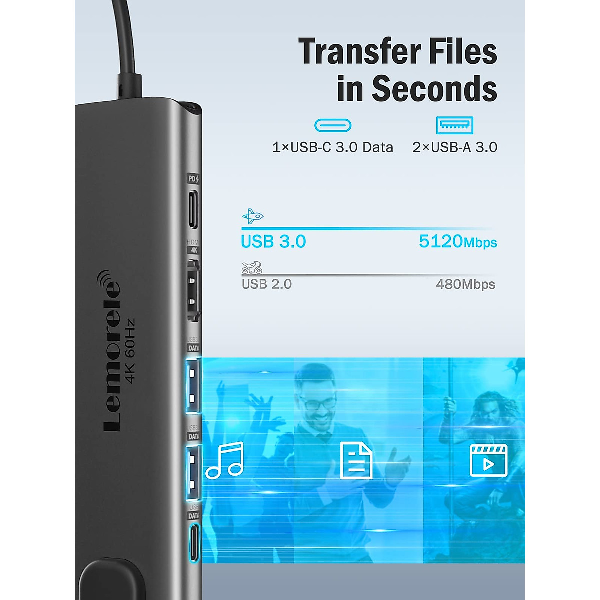 Lemorele USB C Hub 4K 60Hz, 6 in 1 USB C Multiport Adapter w/4K HDMI, 2 USB-A 3.0, Gigabit Ethernet, 100W PD, USB C 3.0 5Gbps Data Port for MacBook Pro/Air M1 2020, iPad Pro 2021 /Mini 6, Surface Pro