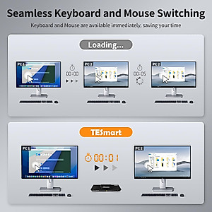 TESmart HDMI KVM Switch 4 Port 4K@60Hz, KVM Switch 1 Monitor 4 Computers EDID Emulators, USB 2.0, L/R Audio, Hotkey Switch, Button Switch with Remote Controller and All Cables