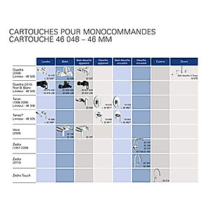 Grohe 46048000 Single-Hand Mixing Valve Ceramic Cartridge, Unfinished