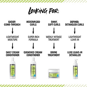 All About Curls Daily Cream Conditioner | Essential Moisture | Strengthens | 3X Resistance to Breaking | All Curly Hair Types | Cruelty Free | Sulfate Free | 32 Fl Oz