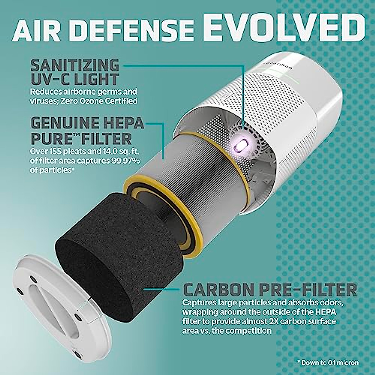 Germ Guardian AirSafe+ Intelligent Air Purifier with 360° HEPA 13 Filter, Captures 99.97% of Pollutants, Wildfire Smoke, Large Rooms, Air Quality Sensor, UVC Light, Zero Ozone Verified, White AC3000W