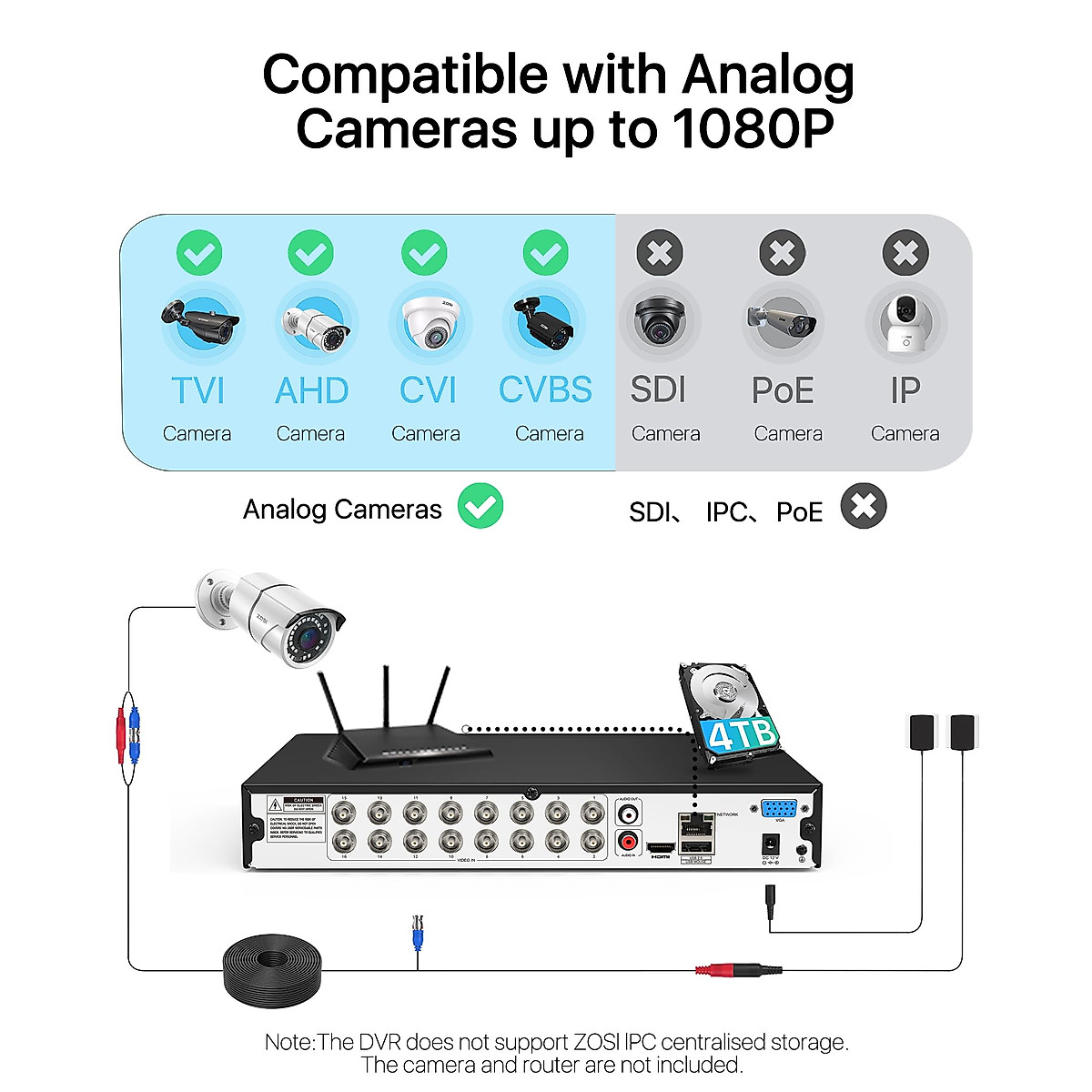 ZOSI 3K Lite H.265+ 16 Channel Video Security DVR Recorder with AI Human/Vehicle Detection,16CH Hybrid 4-in-1 CCTV DVR with 4TB HDD for Home Surveillance Camera System,Remote Access,24/7 Recording