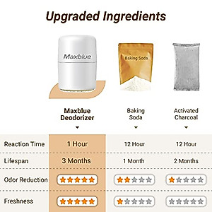 Maxblue Odor Eliminator, Air Freshener, Keep Foods' Freshness, Home Odor Absorber, Deodorizer and Eliminator for Refrigerator, Closet, Kitchen, Room, Eco Friendly