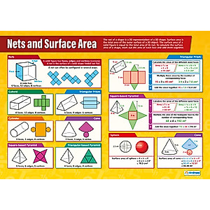 Daydream Education Volume & Areas Math Posters - Set of 3 - EXTRA LARGE 33” x 23.5” - Laminated - Math Middle & High School Classroom Decoration - Wall Charts