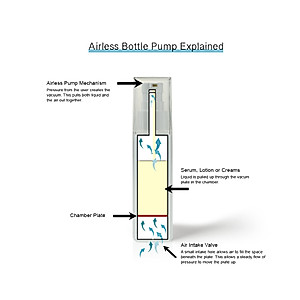 KissRedE Anti-Aging Eye Cream for Dark Circles, Puffiness, Fine Lines, and Wrinkles - Fragrance-Free, 1 Fl Oz