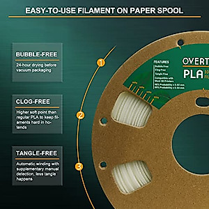 OVERTURE Glow PLA Filament 1.75mm 3D Printer Filament, 1kg Spool (2.2lbs), Dimensional Accuracy +/- 0.02 mm, Fit Most FDM Printer (Green (Glow in Dark))